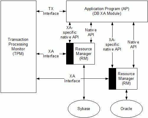 Part 2: CHAPTER 9 Consistency and Consensus | Hexo